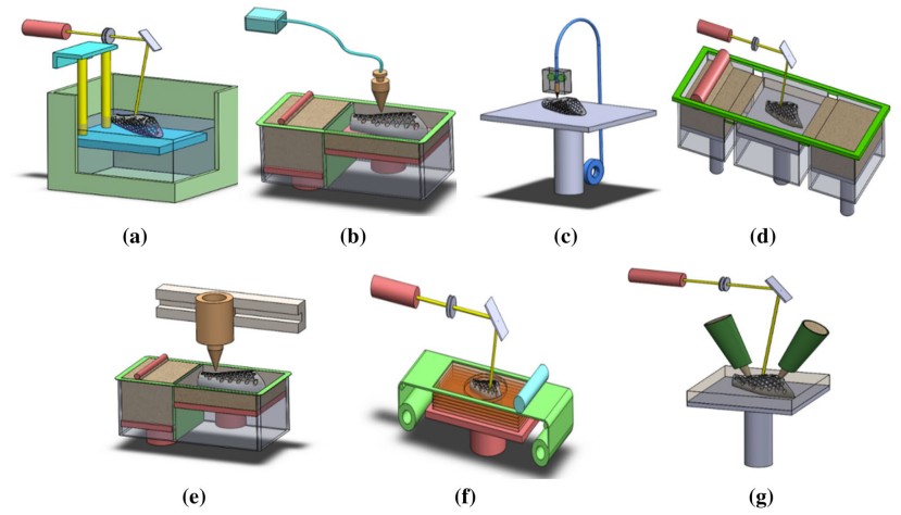 A Comprehensive Review on Employing Additive Manufacturing for Lower ...